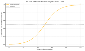 S-Curve – Knowledge Base